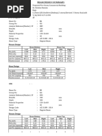 Table of Design Properties For Metric Steel Bolts M5 To M39 - Eurocode ...
