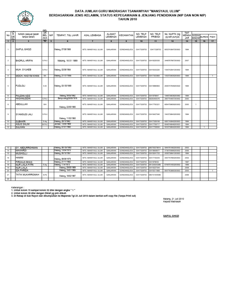 Pendataan Guru MTs 2010 | PDF