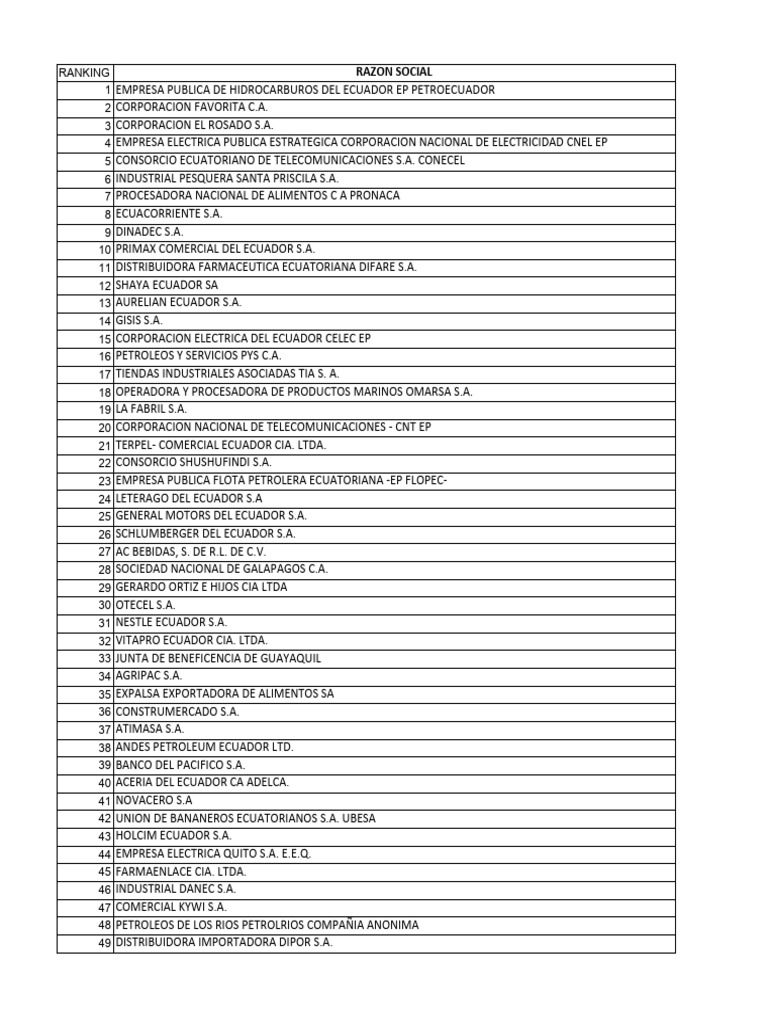 Ranking 2021 - 2022 | PDF | Ecuador