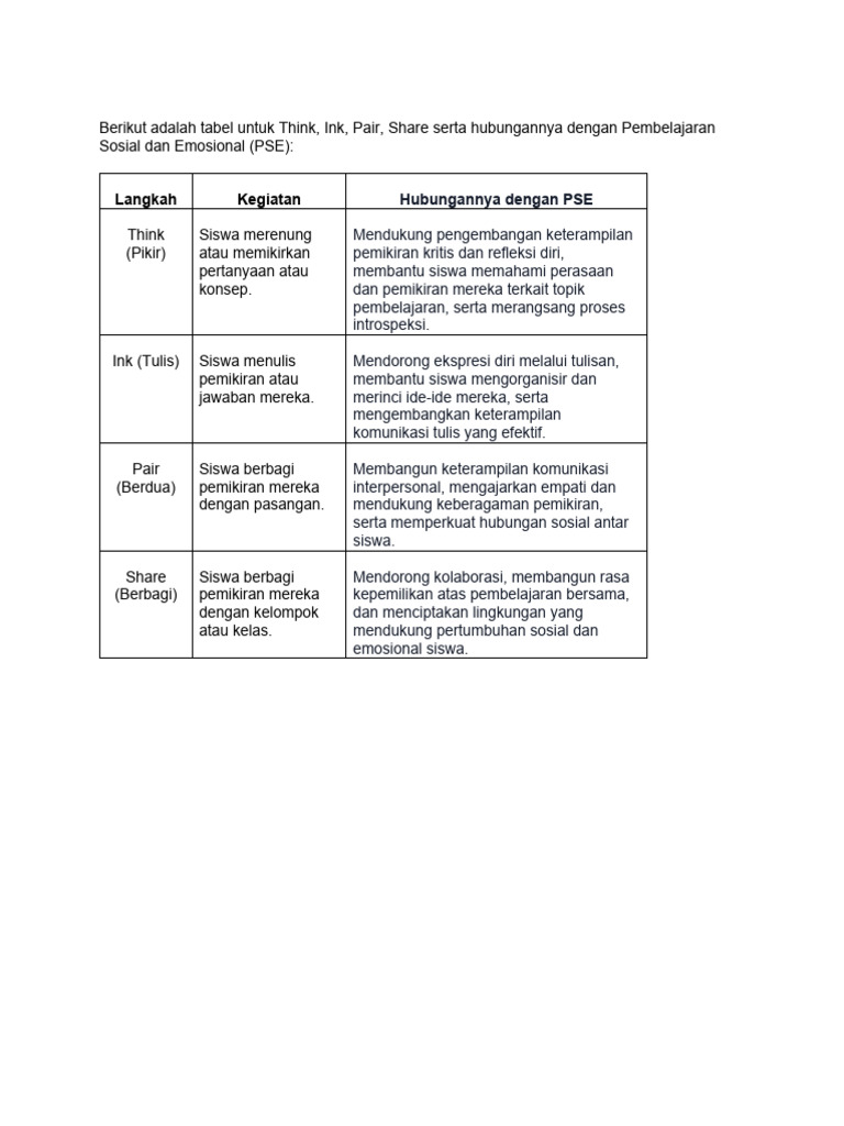 Think, Ink, Pair, Share | PDF | Karier & Perkembangan