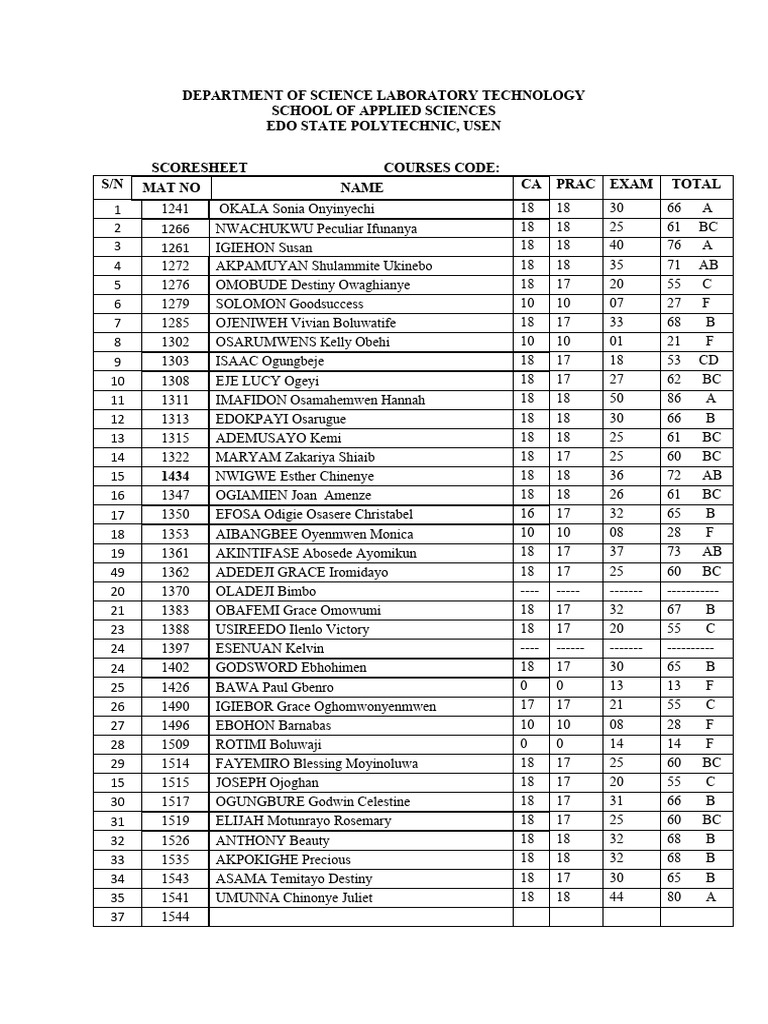 Slt Hnd1 Scoresheet | PDF