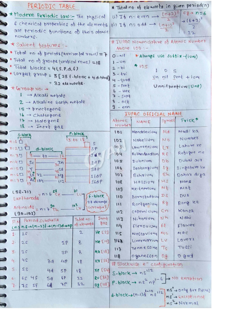Periodic Table Short Notes Pdf