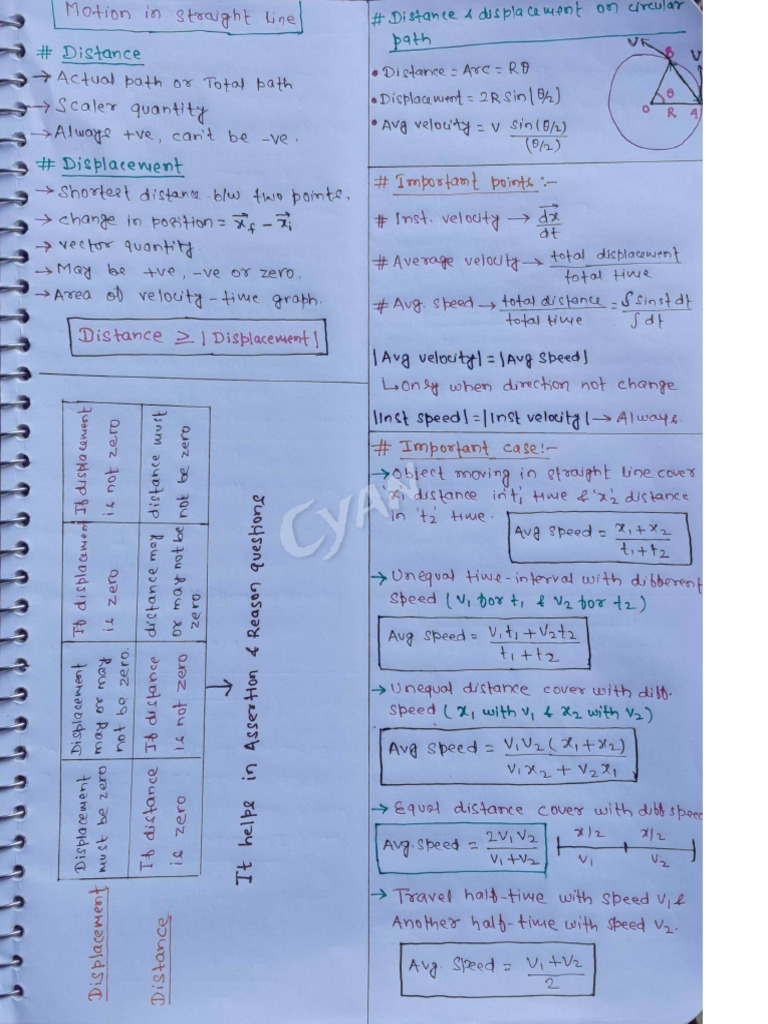 Motion in straight line handwritten notes | PDF