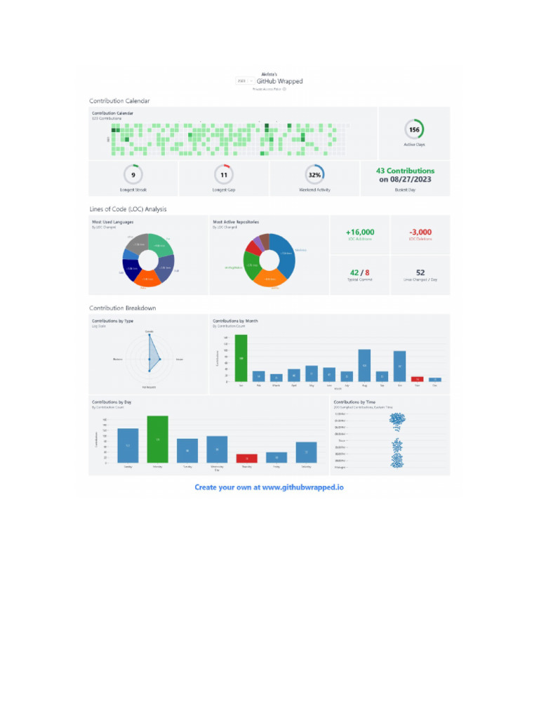 Github Wrapped Jorge Thomas | PDF