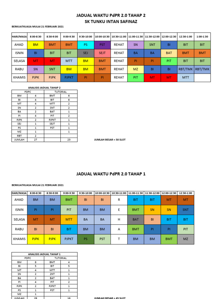 SIMULASI JADUAL PDPR 2.0 | PDF