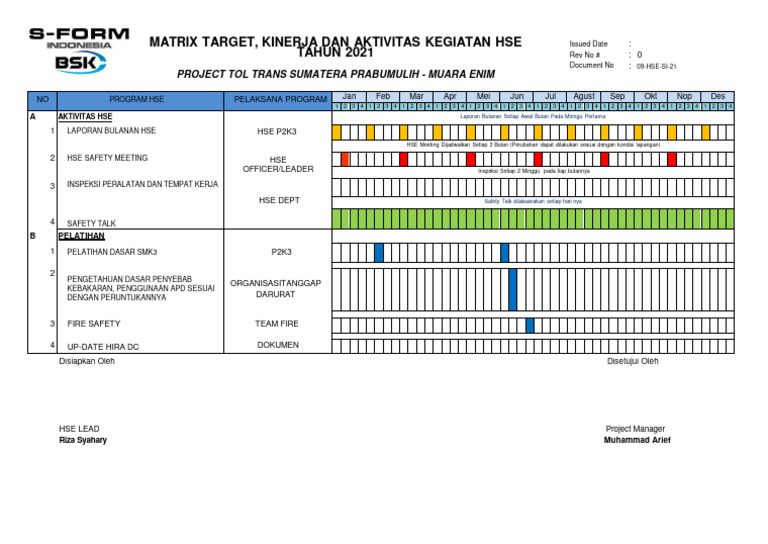 Matrix Target, Kinerja Dan Aktivitas Kegiatan Hse BLN Jan - Feb 2021 | PDF