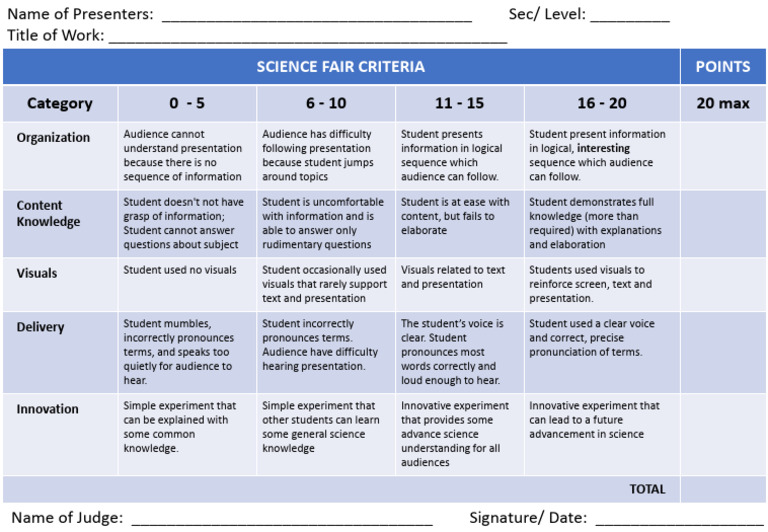 Science Fair Rubric | PDF | Science | Knowledge