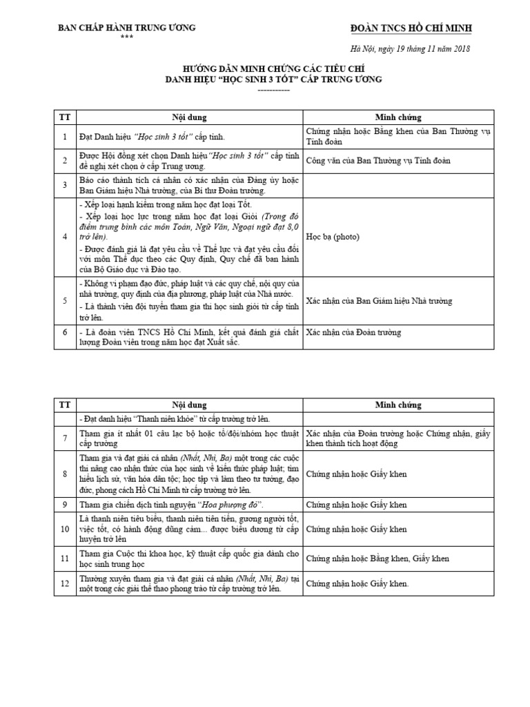 Danh M C Minh CH NG H Sơ | PDF