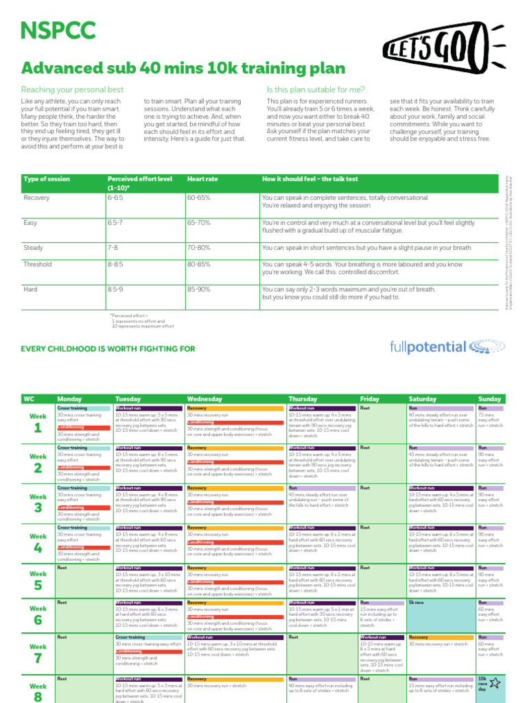Pe Training Sheet 2018 - 10k Advanced Sub 40 Aw2 | PDF | Strength ...