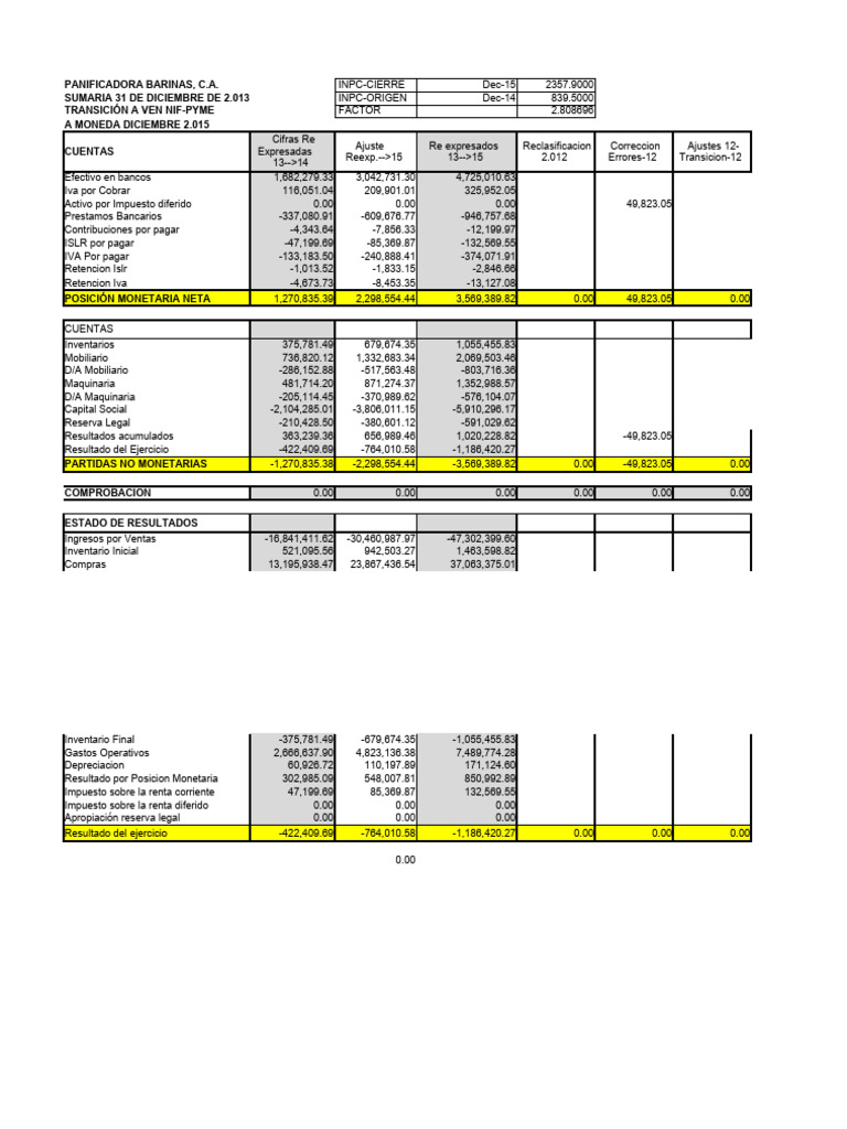 Ven - Niif Panificadora Barinas, C.A. 2.015 | PDF | Depreciación | Comercio