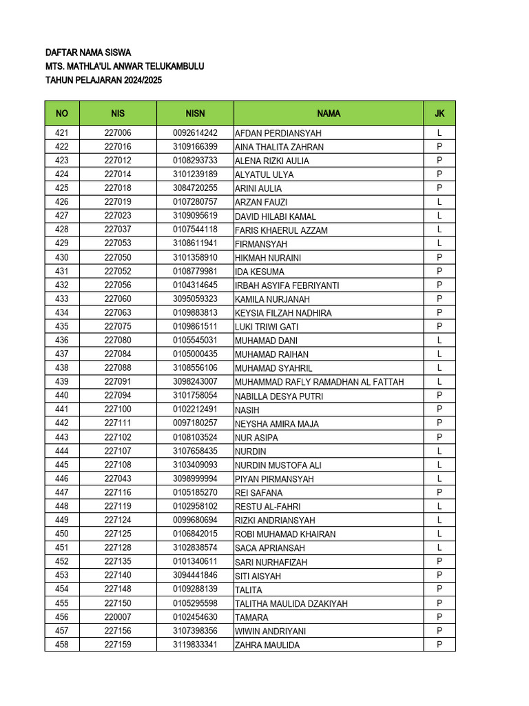 Data Siswa Tahun 2024 2025 | PDF
