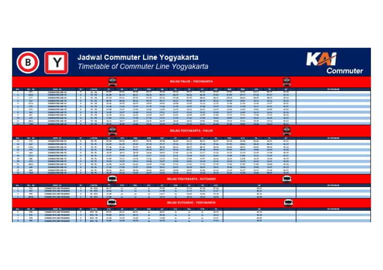 Jadwal Commuter Line Yogyakarta-Palur Mulai 13 Mei 2024 | PDF