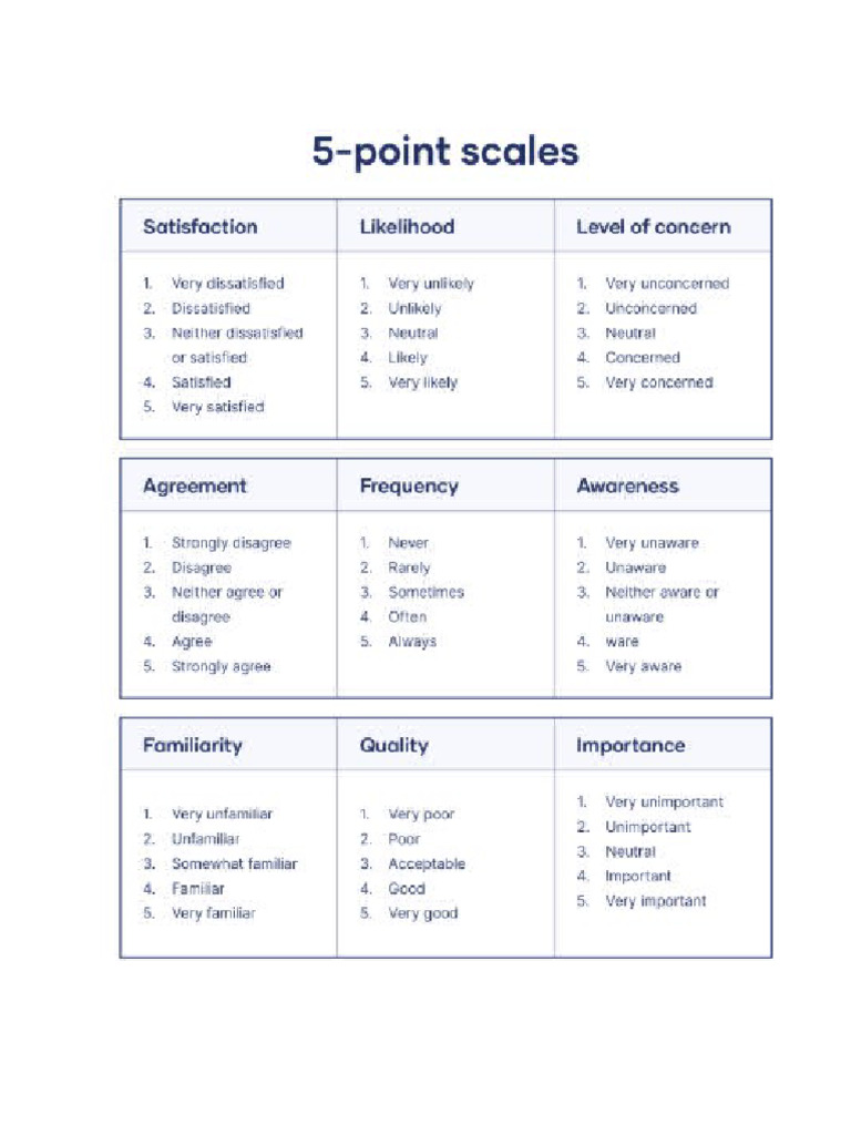 5 Point Likert Scale | PDF
