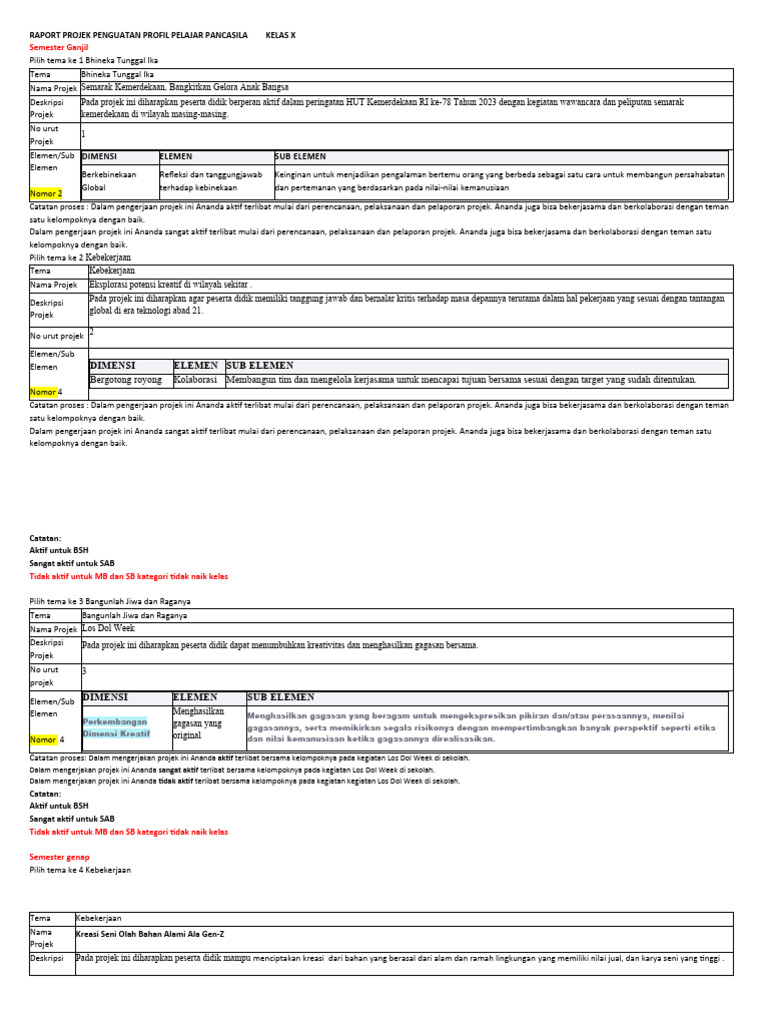 KELAS X FIX INPUT Utuh RAPORT PROJEK PENGUATAN PROFIL PELAJAR PANCASILA | PDF