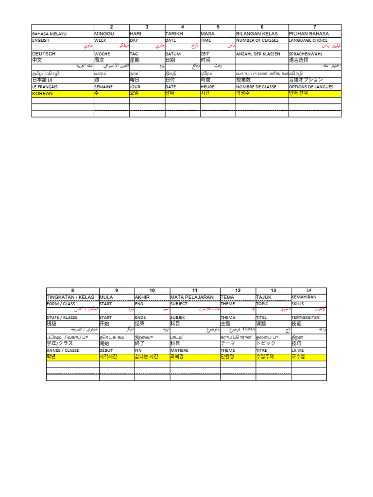 E-rph m20 Noor Azalina | PDF
