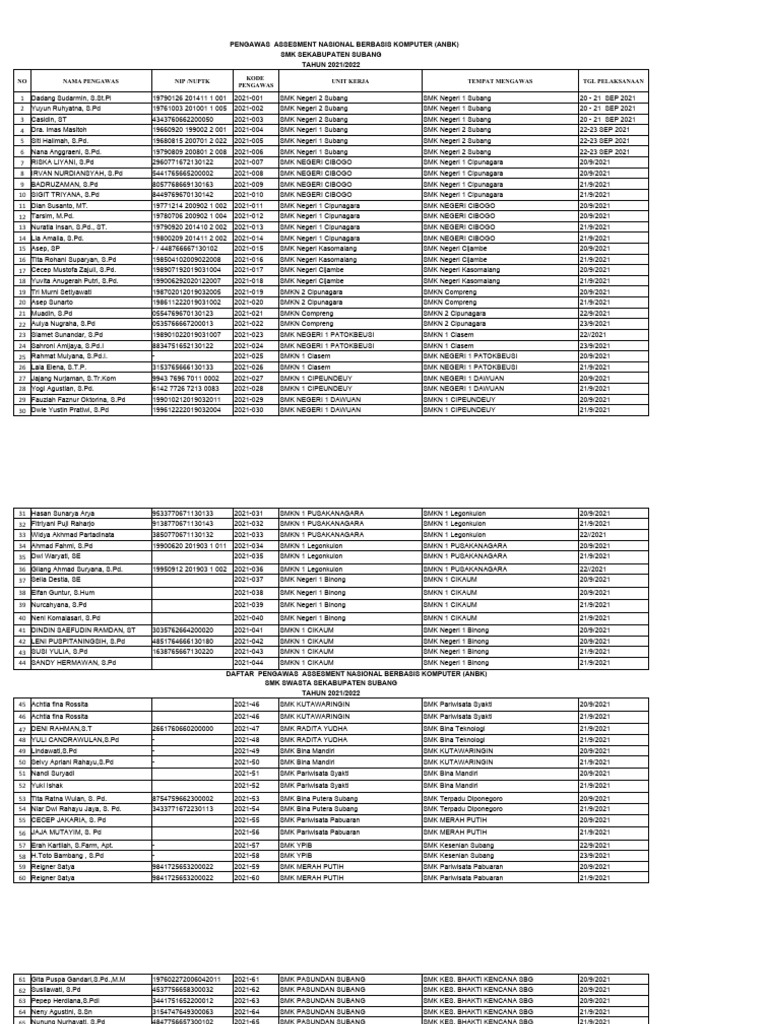 Daftar Pengawas Silang ANBK Tahun 2021-2022 Kab Subang OK | PDF