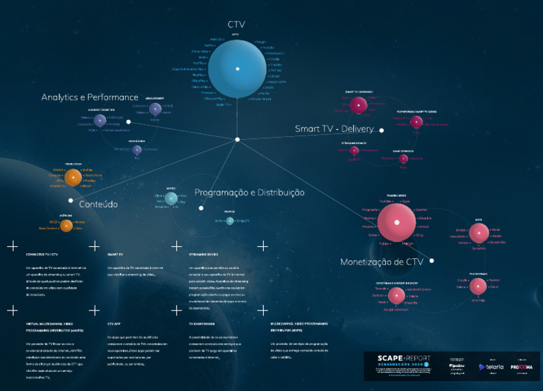 Scape Report Screenscape 2020 | PDF