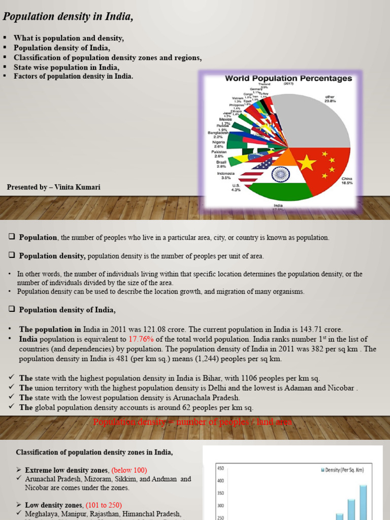 Population Density I India | PDF | Earth Sciences