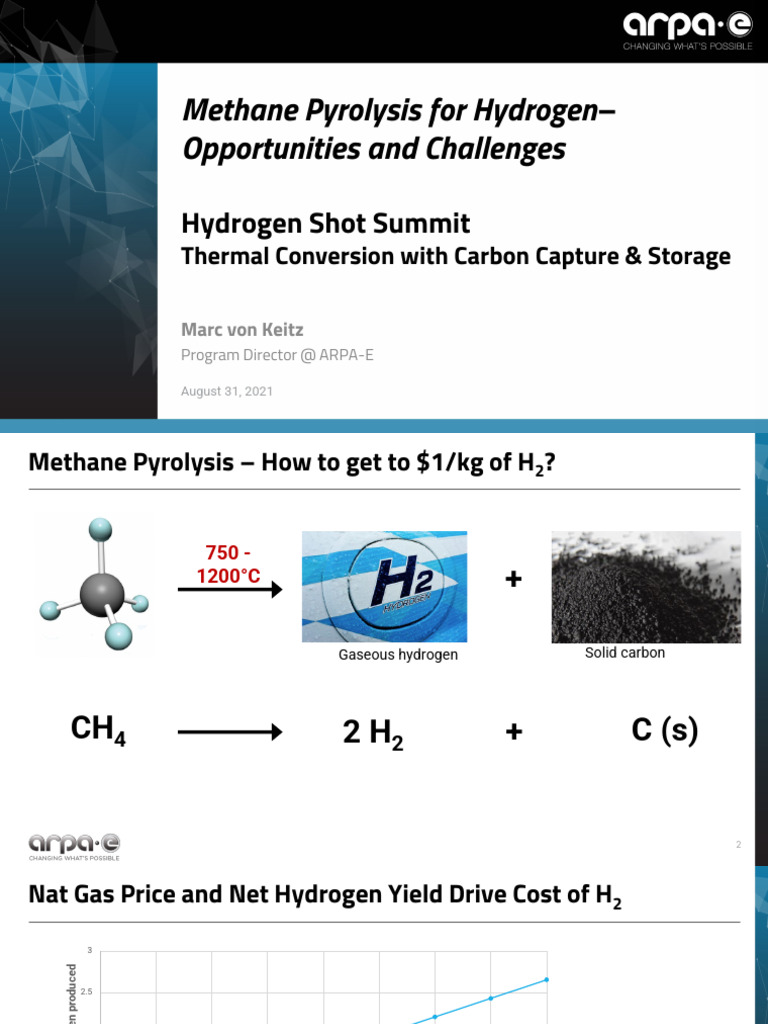 h2 Shot Summit Panel2 Methane Pyrolysis | PDF | Hydrogen | Methane