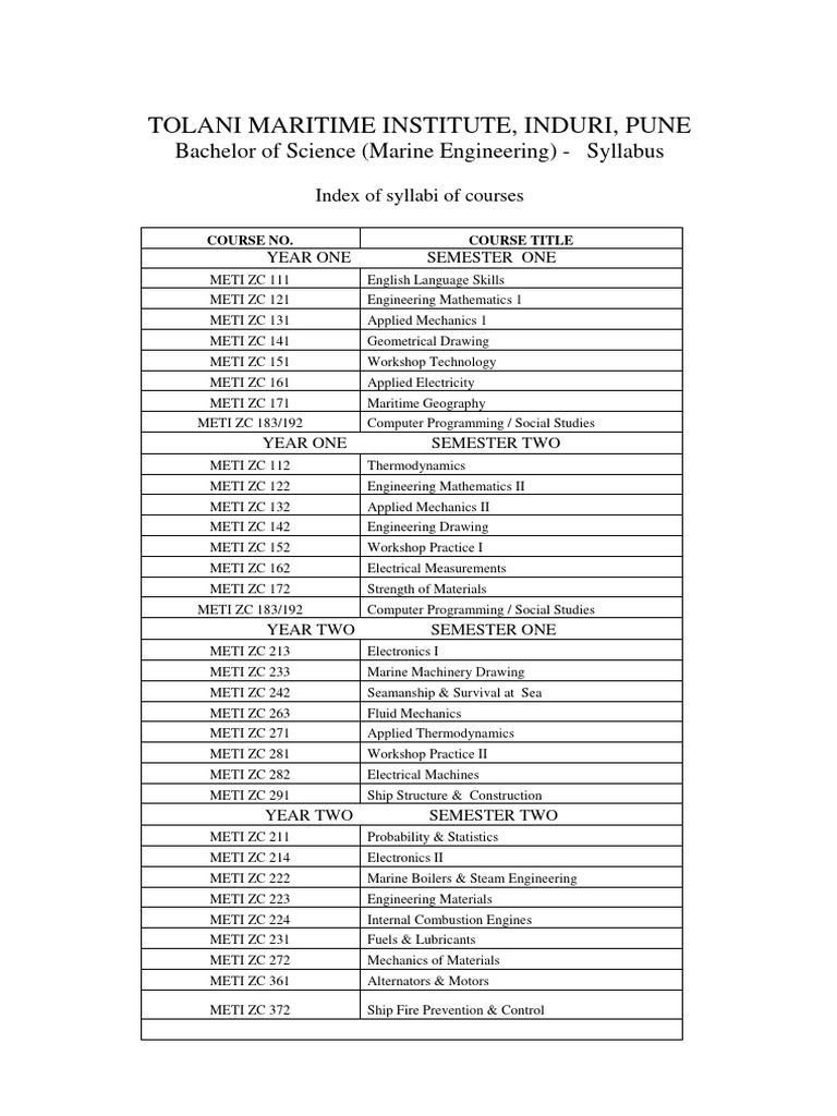 BITS - BSME Syllabus-In Brief - 21 Aug 13 | PDF | Machines | Engines