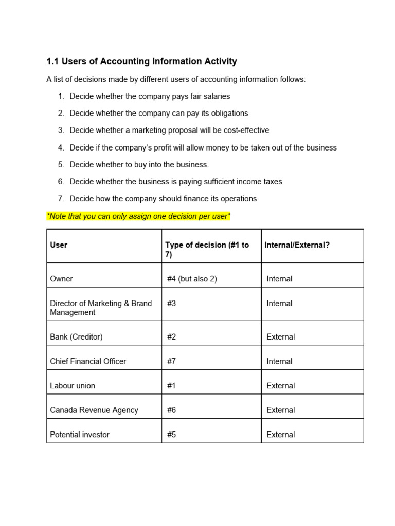 Users of Accounting Information Decisions | PDF | Law
