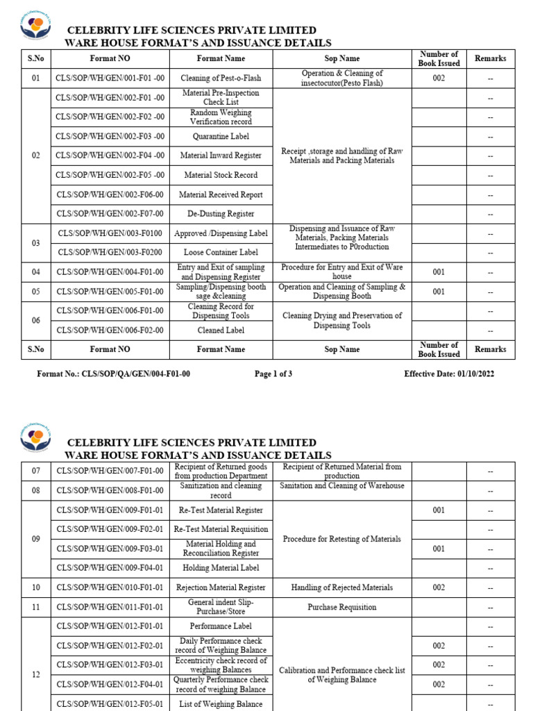 List of Warehouse Formats | PDF