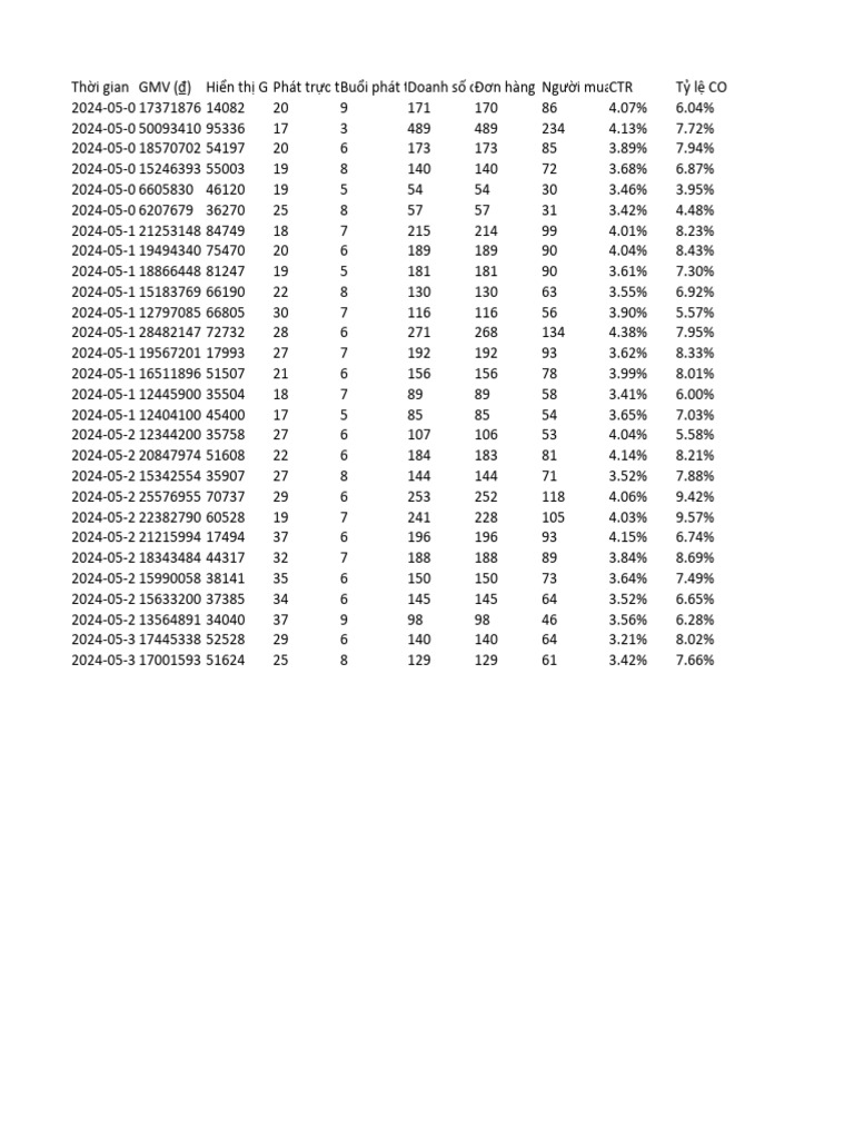 Live Performance Core Stats - 20240802083324 | PDF