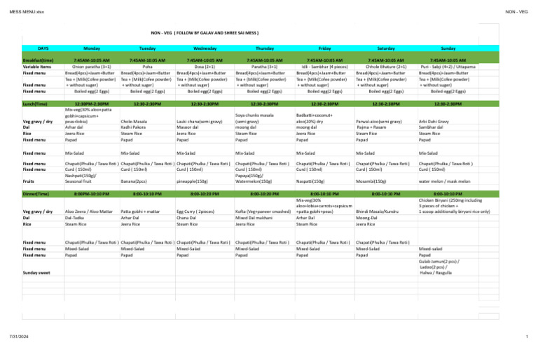Mess Menu - XLSX - Non - Veg (2) - 1 | PDF | Cuisine | Foods
