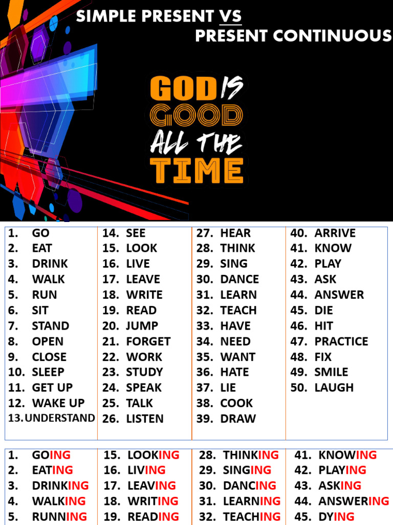 TUTORING Present Simple and Ontinuous | PDF