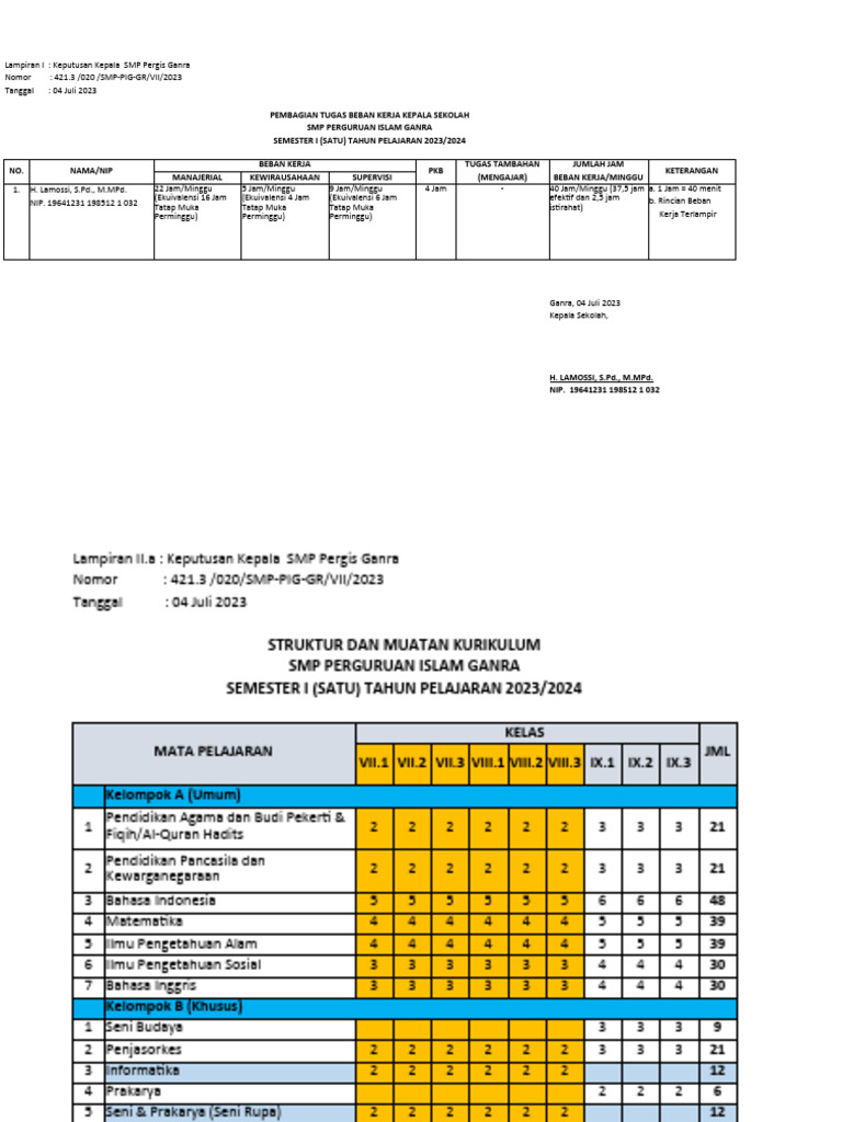 SK Pembagian Tugas Sem I TP. 2023-2024 | PDF