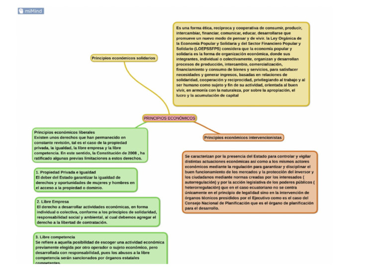 Cuadro Esquematico Principios Economicos | PDF