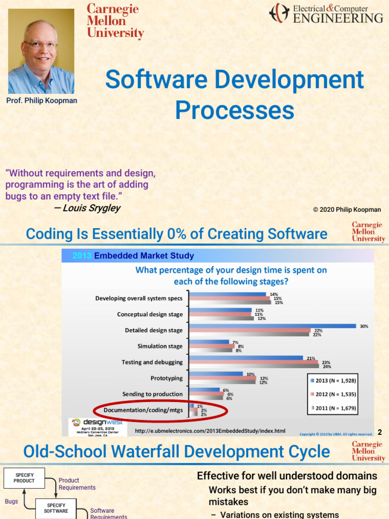 03_SoftwareProcess | PDF | Agile Software Development | Software Bug