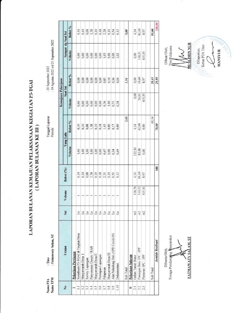 Laporan Akhir P3a Tino-192 | PDF