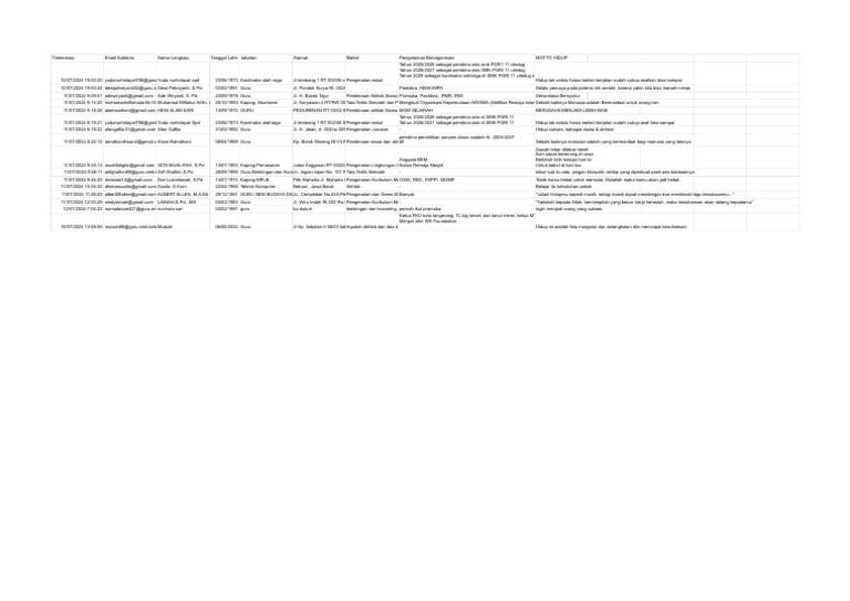 BIODATA GURU MPLS (Jawaban) - Form Responses 1 | PDF