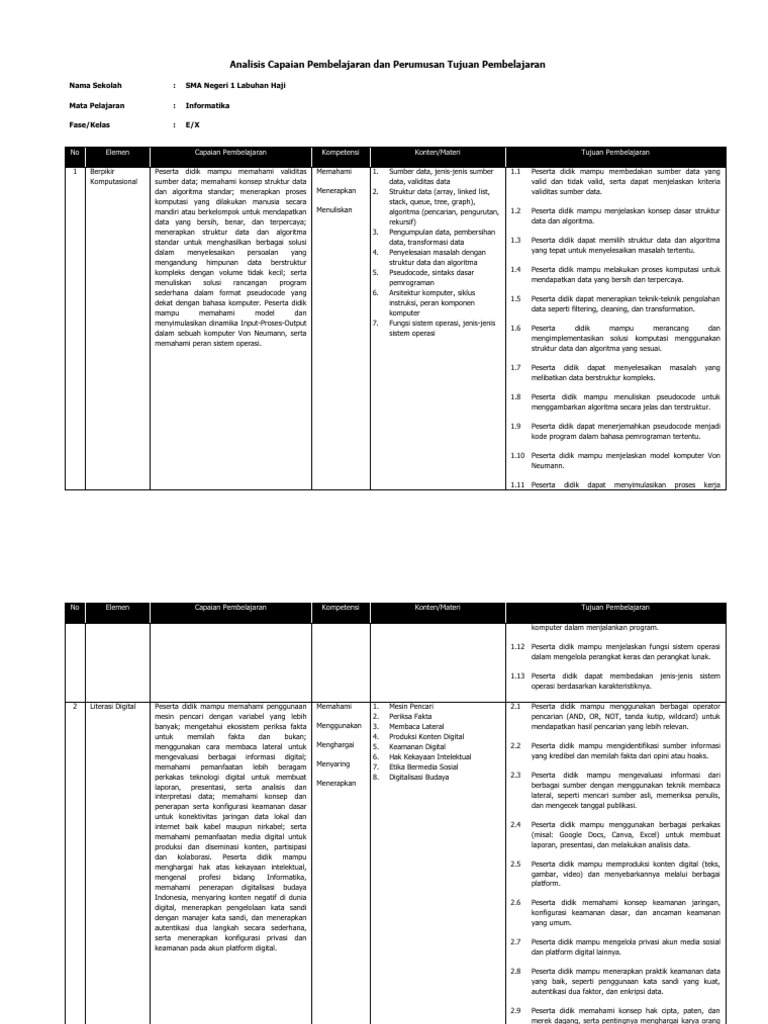 Analisis CP Dan Perumusan TP-Informatika - 2024 | PDF