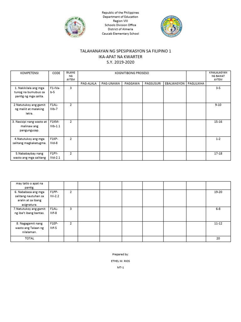 Q4 Tos Filipino | PDF