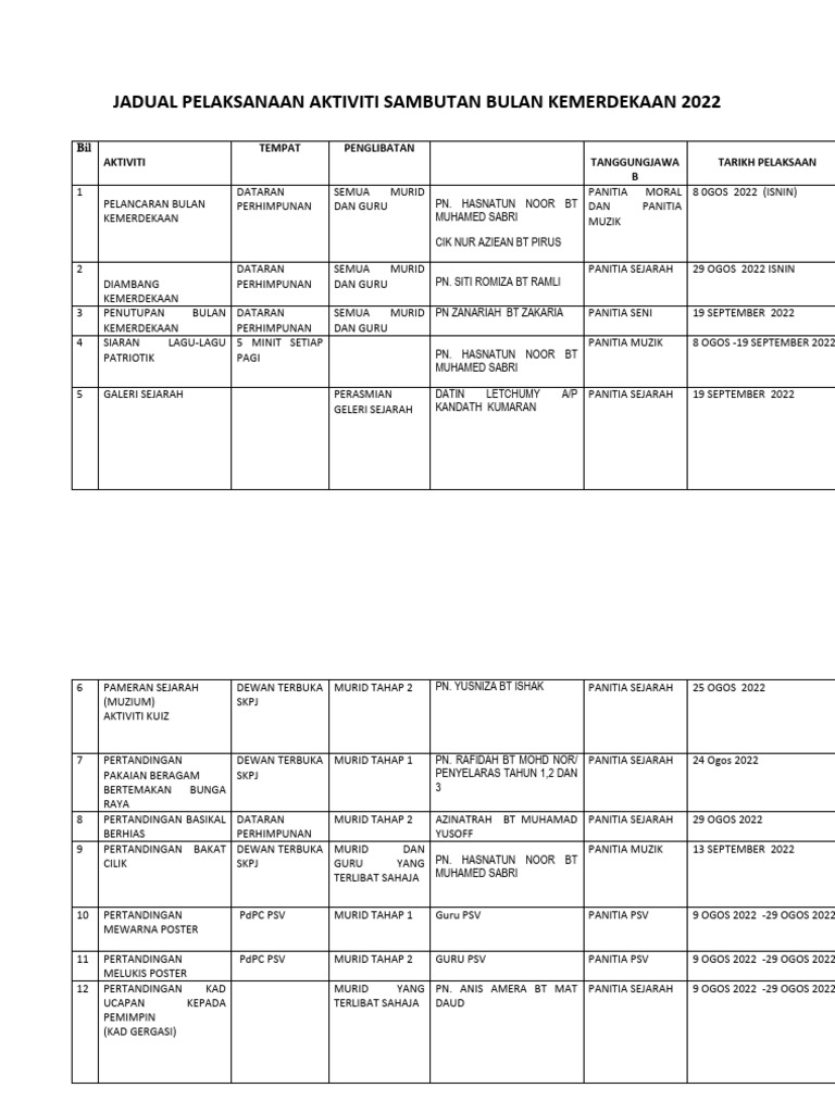 Aktiviti Bulan Merdeka | PDF