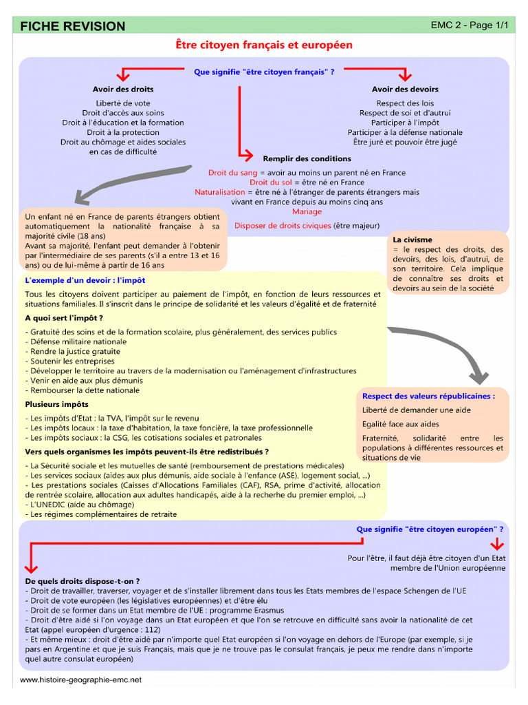 3 Emc2 | PDF
