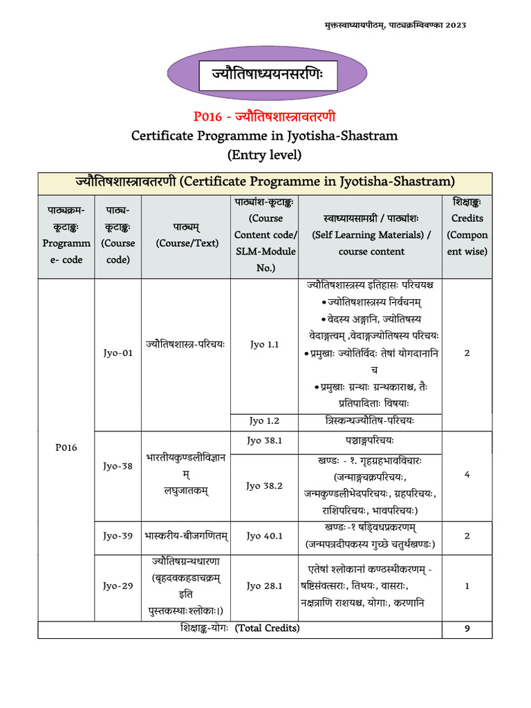 4 Jyotish Learning Series | PDF