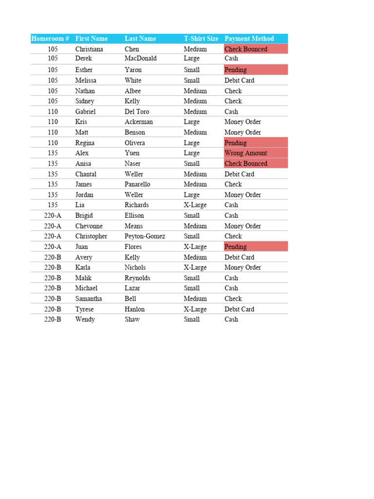 Excel2016 Sorting Practice 2 | PDF | Payments