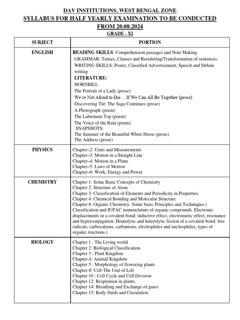 Grade XI Half-Yearly Exam Syllabus 2024 | PDF | Chemistry | Long Run ...