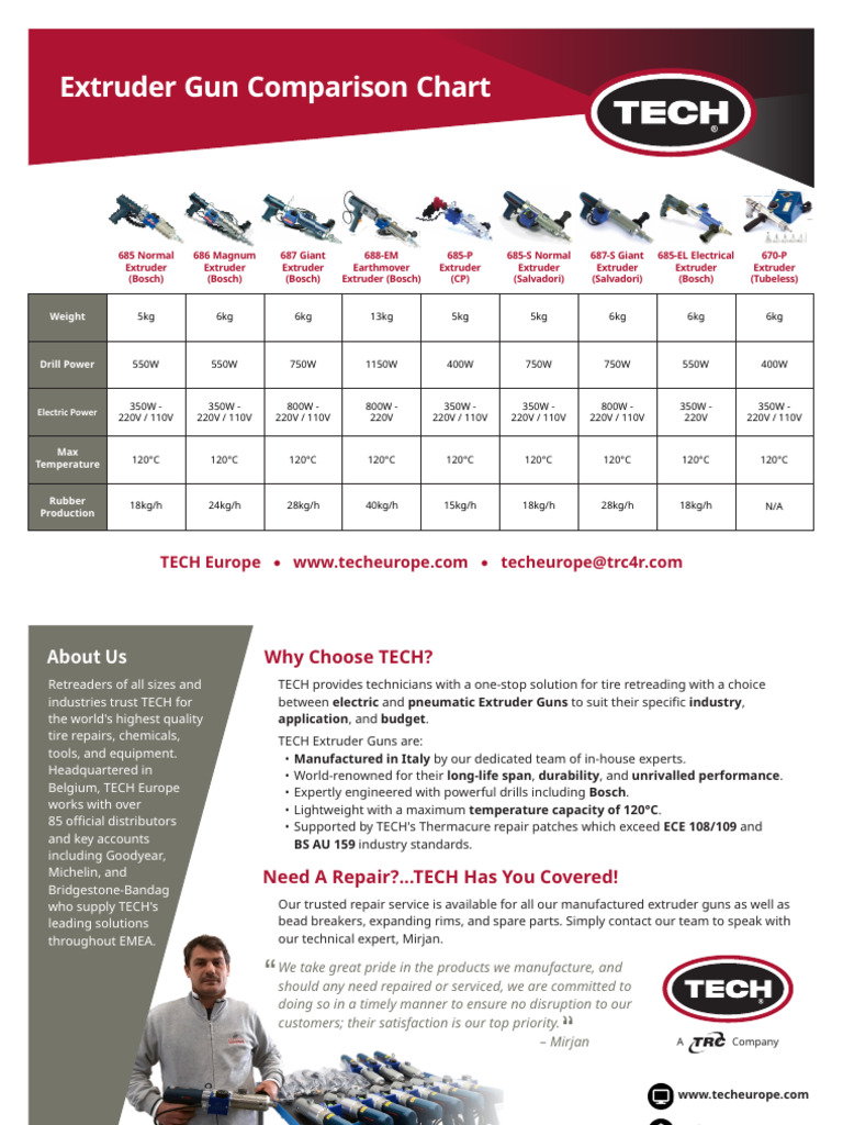 TECH Europe Extruder Gun Comparison Chart Double Sided | PDF | Tire ...