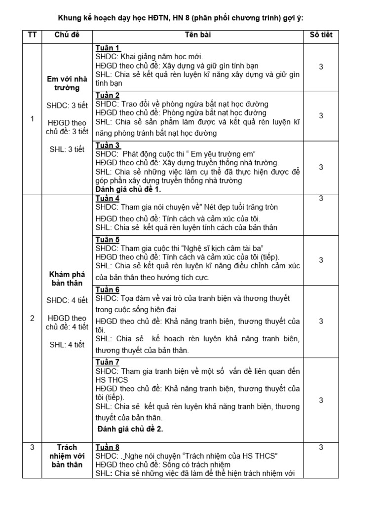 Khung kế hoạch dạy học HĐTN, HN 8 | PDF