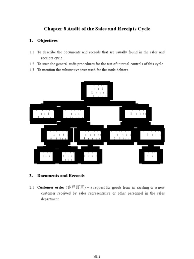 Sales and Receipts Cycle | PDF | Invoice | Receipt
