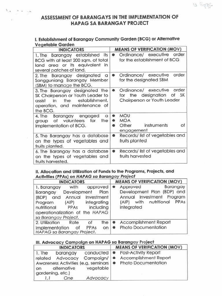 Assessment of Barangays in The Implementation of Hapag Sa Barangay ...