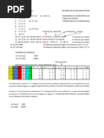 Teoremas y Postulados Algebra Booleana | PDF