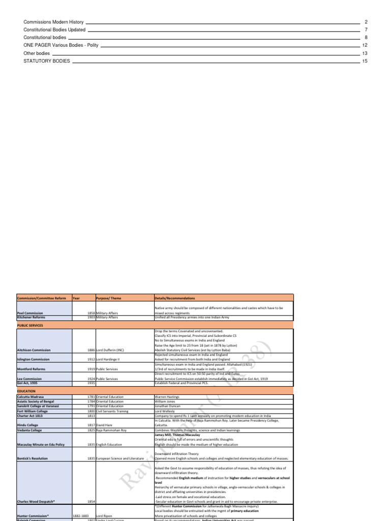ONE PAGER For PRELIMS | PDF | Dalit | Indian Independence Movement