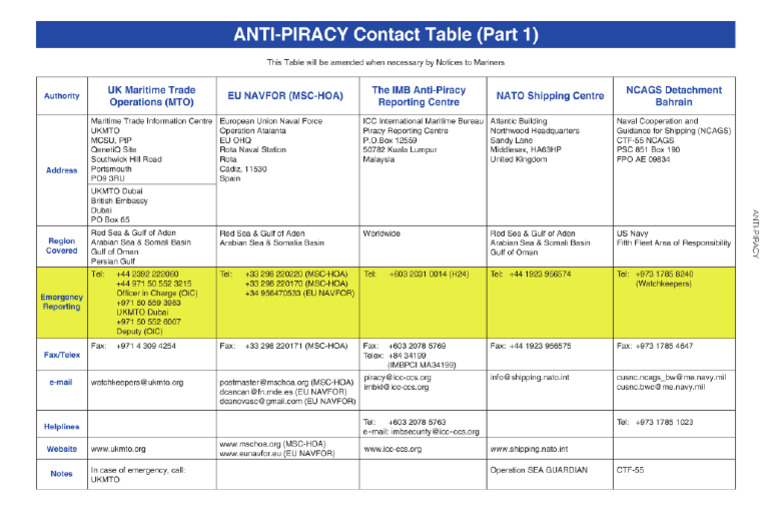 Anti-Piracy Contact Guide | PDF
