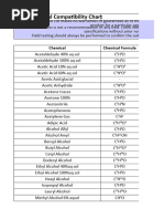 Loctite Fluid Compatibility Chart | PDF | Chemistry | Potassium