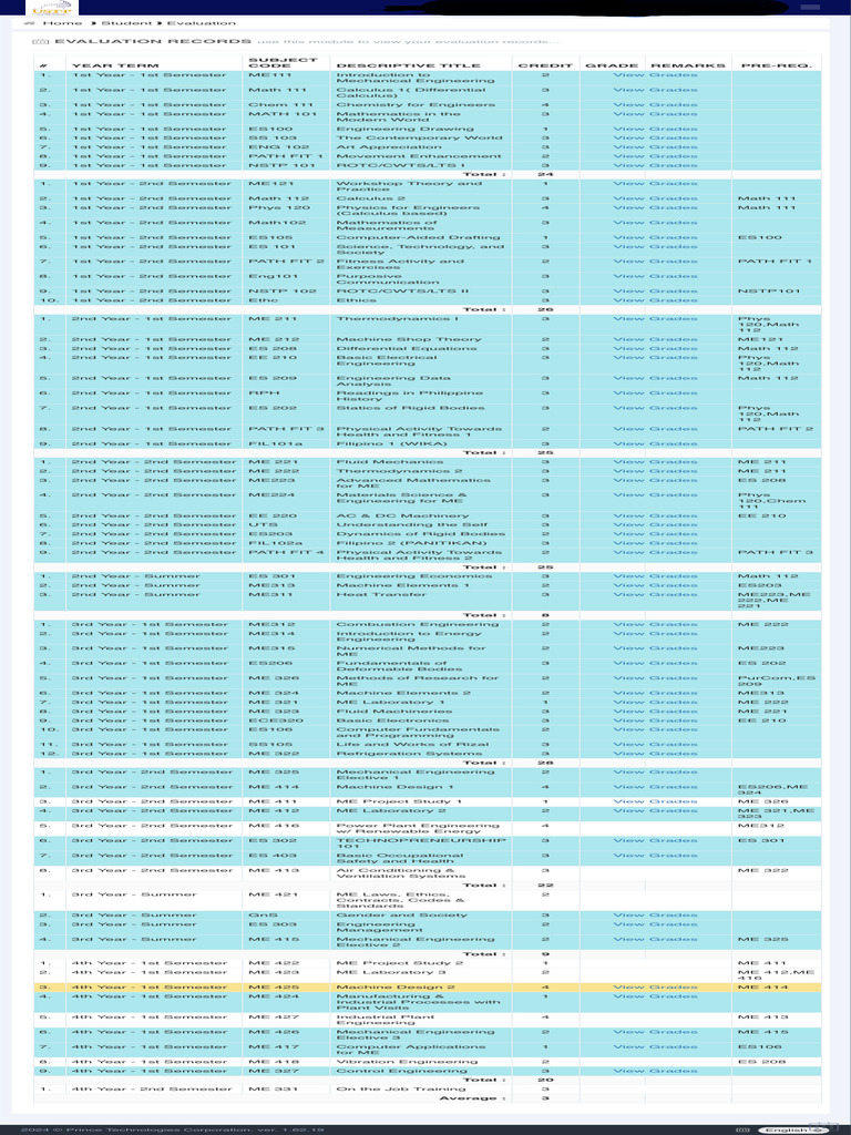 Program Study Sample | PDF | Mathematics | Engineering